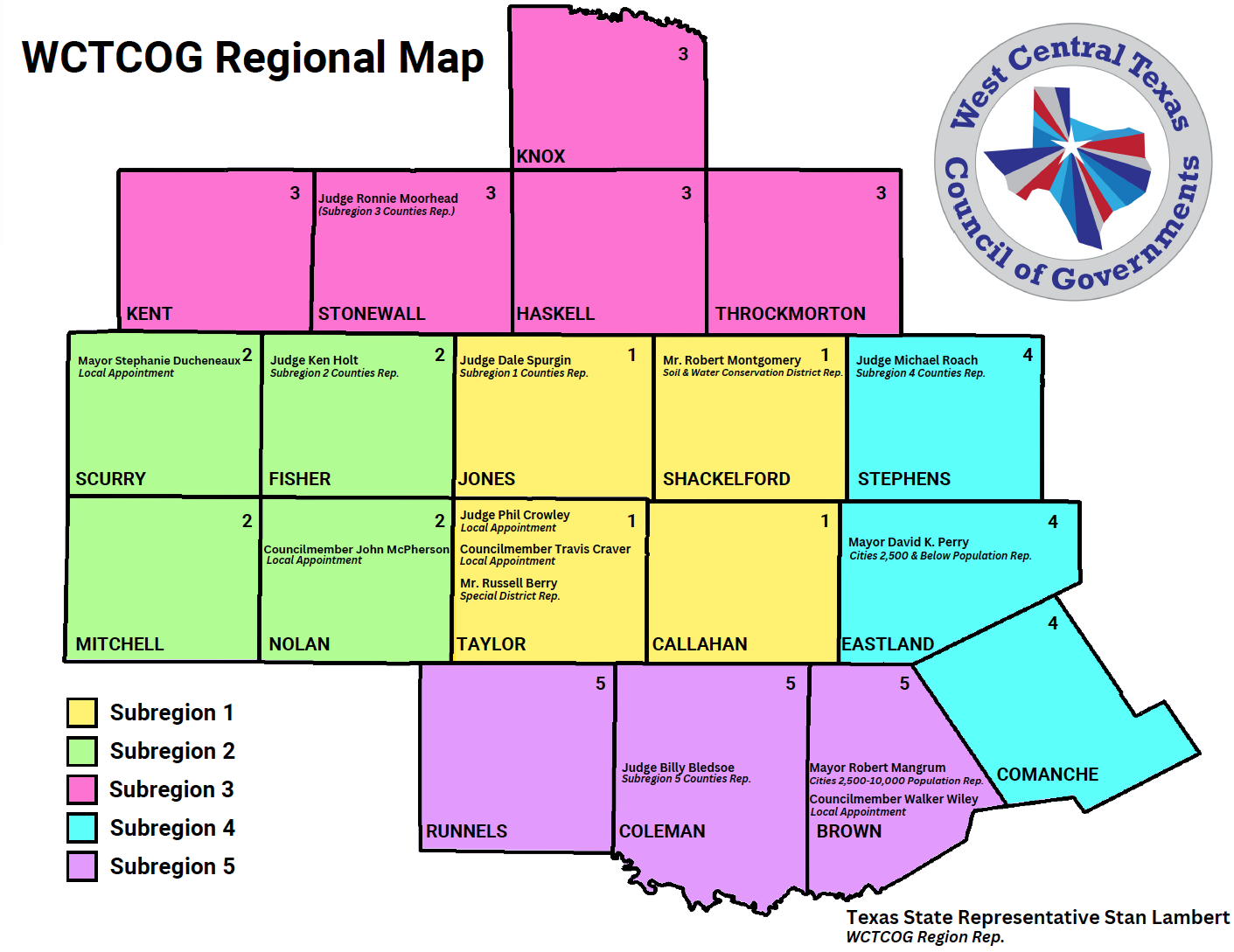 West Central Texas Council of Governments (WCTCOG)